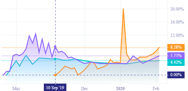 Bug While Rendering Few Datasets With Not Equal Timescale · Issue 321
