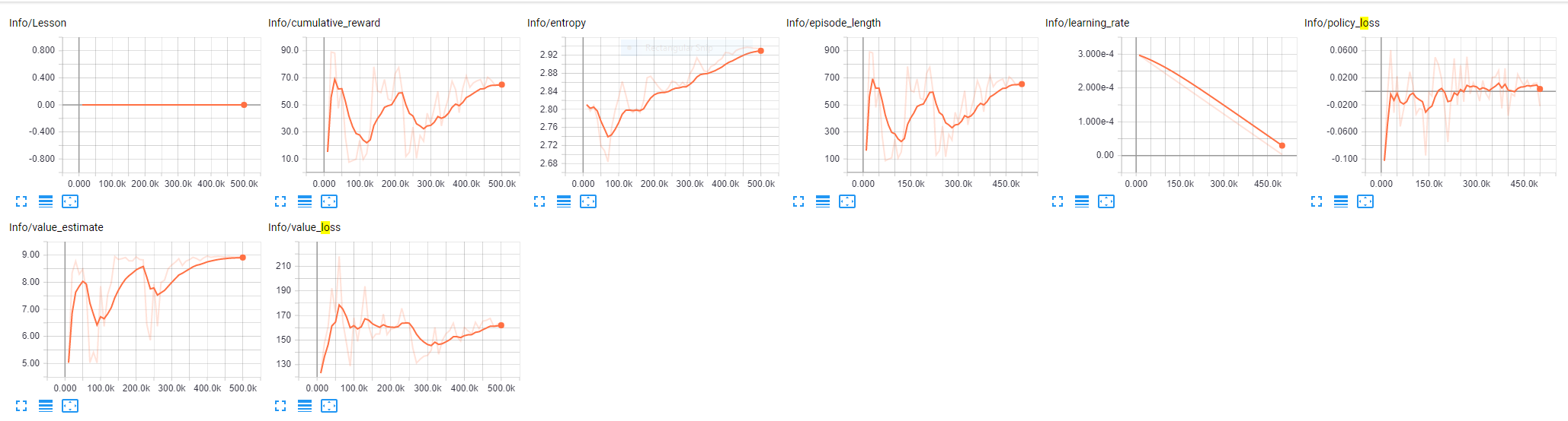 Balancing Ball - questions about training process · Issue #280 · Unity ...