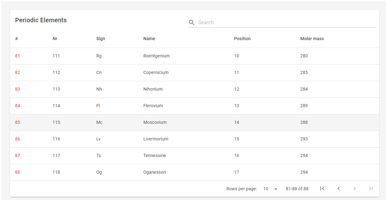 Proposing Mudindextd Indexing Column For Mudtable · Issue 2490 · Mudblazormudblazor · Github