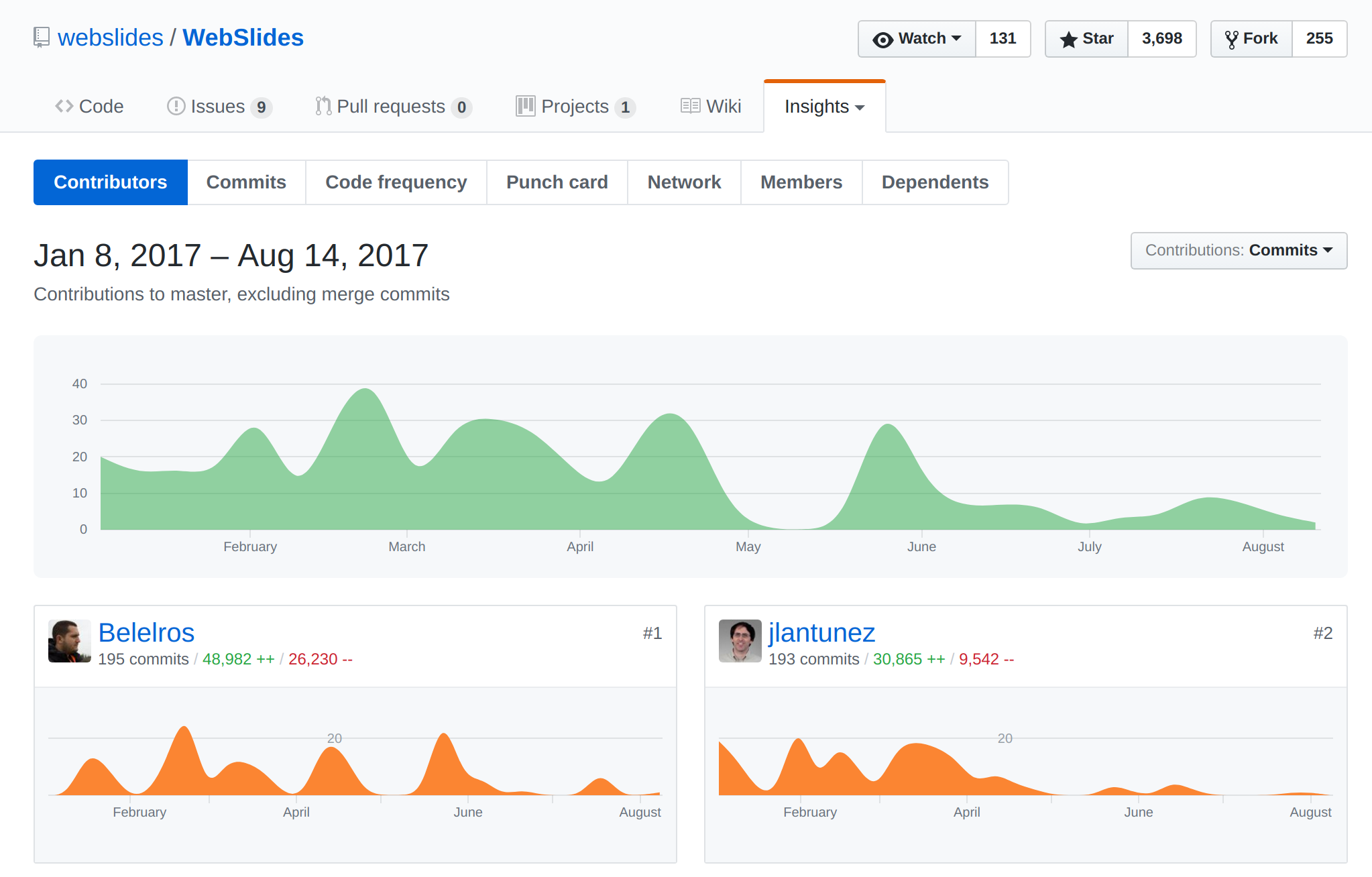 fragmented slide? · Issue #92 · webslides/WebSlides · GitHub