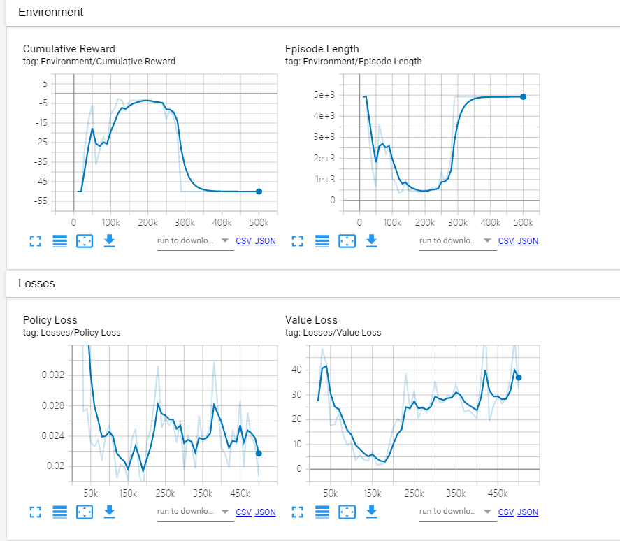 The maximum reward appears in the middle · Issue #3458 · Unity ...