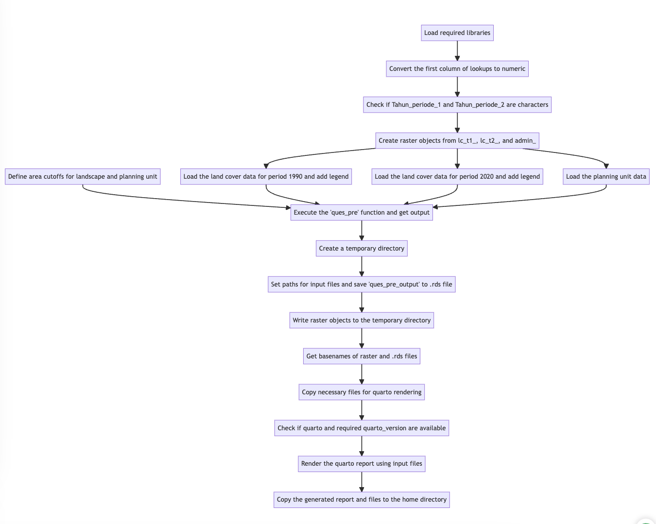 Create an rsx for Pre-QUES · Issue #16 · icraf-indonesia/LUMENSR · GitHub