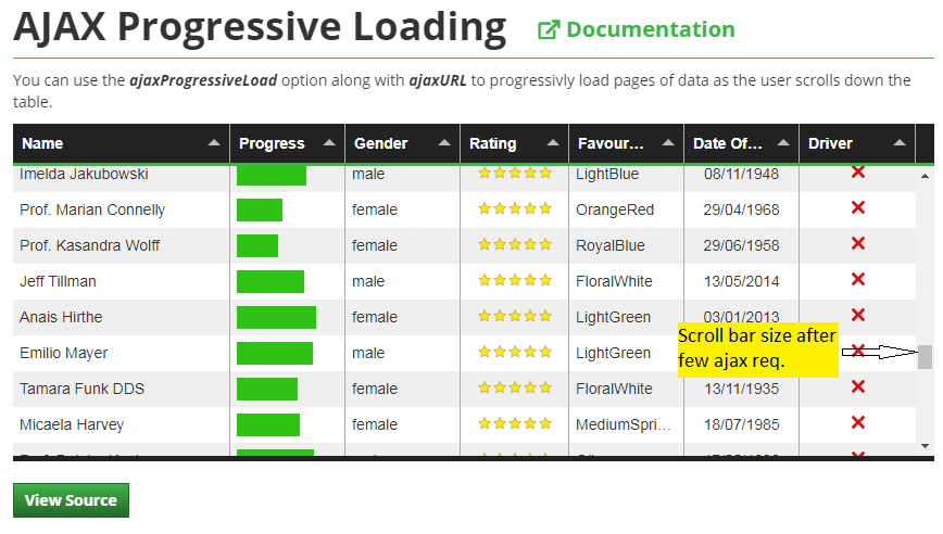 ajaxProgressiveLoad: fixed scroll size on the basis of total pages · Issue #1958 · olifolkerd ...