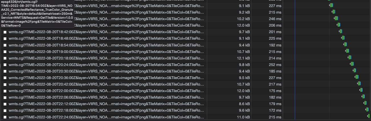 Tile request timing changed for layers in a LayerGroup · Issue #14098 · openlayers/openlayers ...
