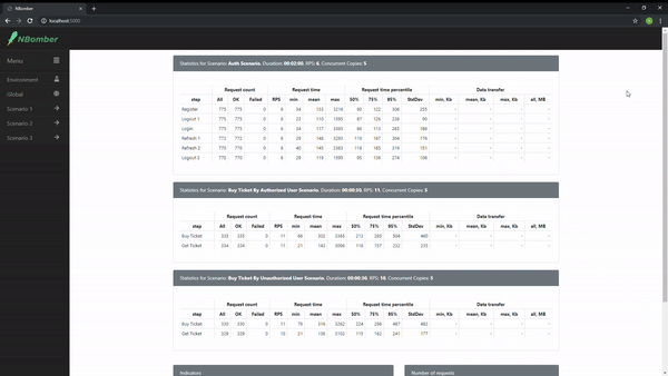 HTML Report: Header layout issue. · Issue #152 · PragmaticFlow/NBomber · GitHub