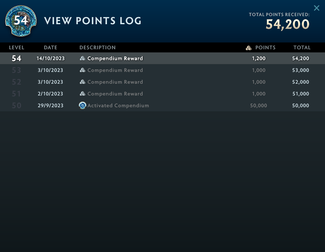 I'm missing 40 levels from opened compendium gifts please help, I paid money for this · Issue ...