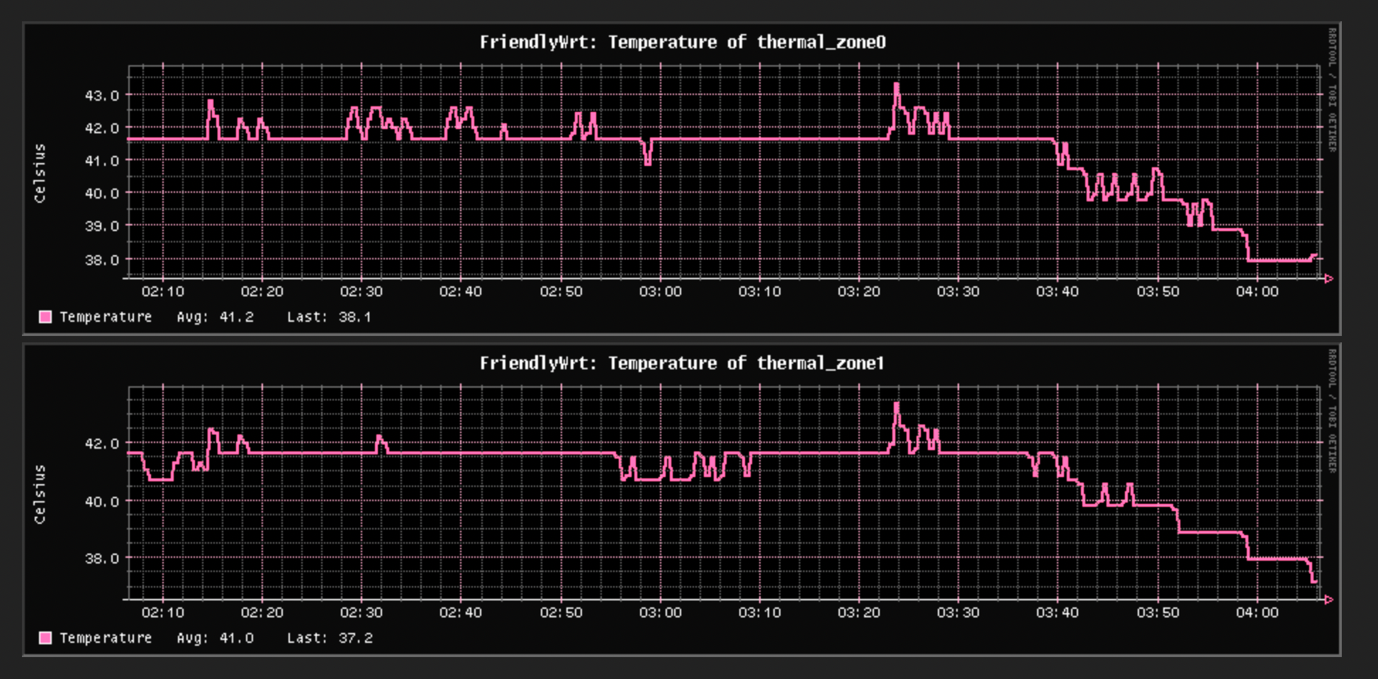 Support for NanoPi R6S · Issue #147 · SmoothWAN/SmoothWAN · GitHub