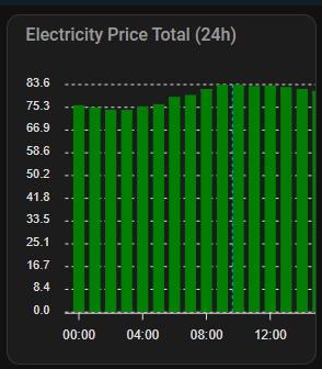 Chart size bug · Issue #603 · RomRider/apexcharts-card · GitHub