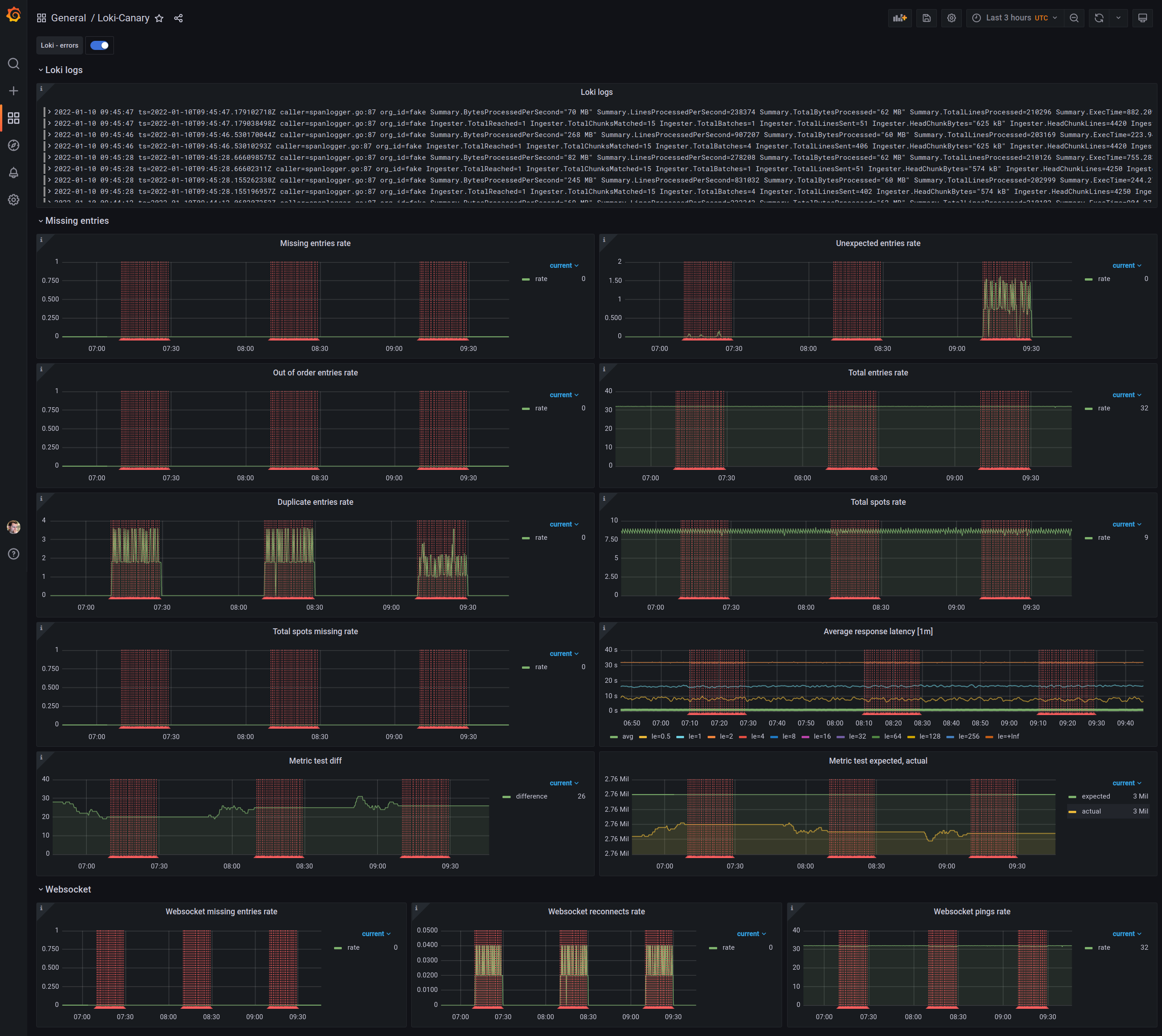 loki-canary msg="Error from iterator" err="reached tail max duration limit" · Issue #5086 ...