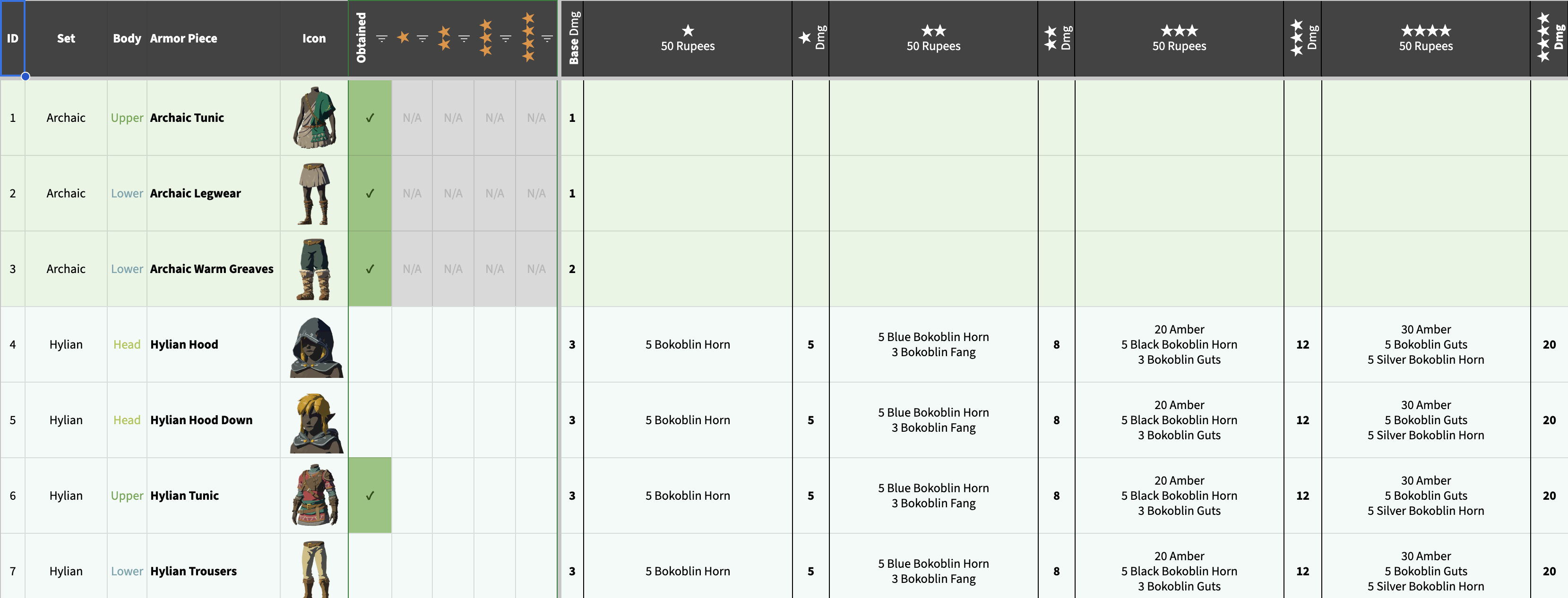 Updated TotK armor tracking spreadsheet : r/tearsofthekingdom