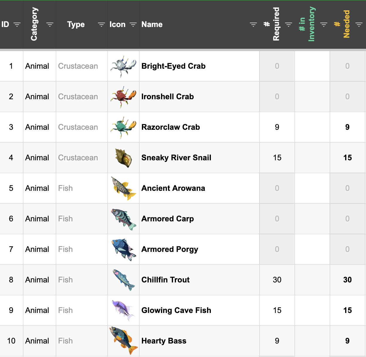 Updated TotK armor tracking spreadsheet : r/tearsofthekingdom