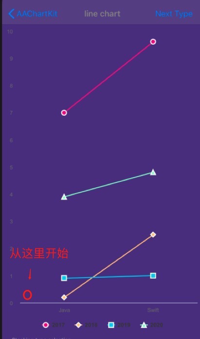 当折线图只有少数几个点的时候，如何让他从最左边开始 · Issue #1011 · AAChartModel/AAChartKit · GitHub