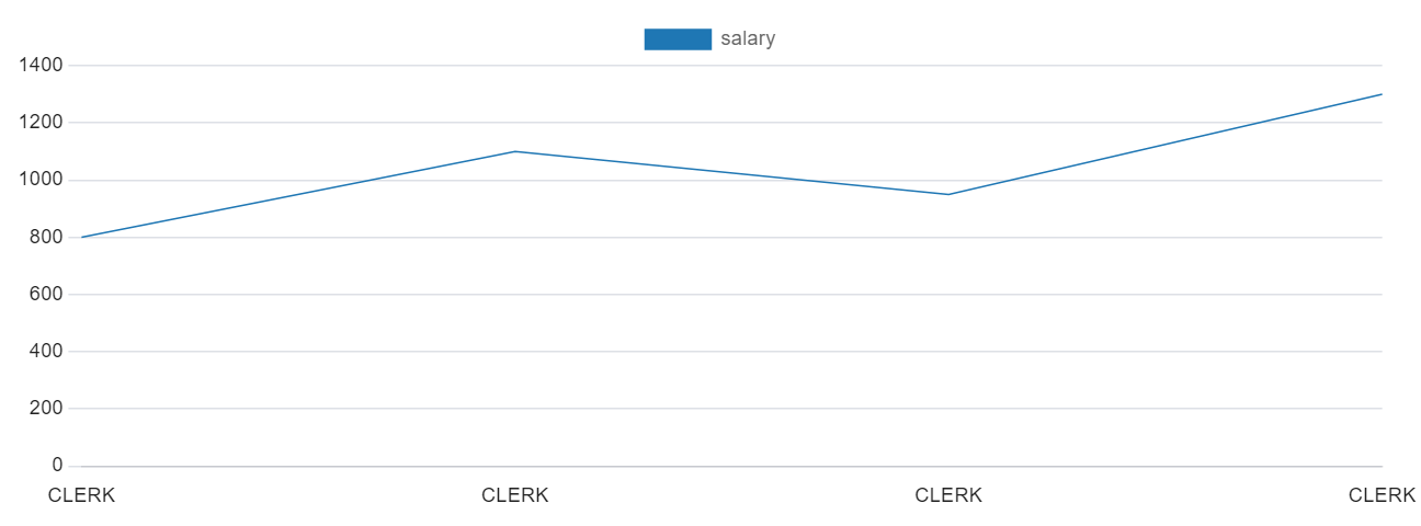 GitHub - Covpet/SQL-ANALYSIS: This is an sql analysis documentation involving codes and syntax ...