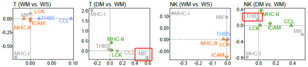 Interpreting netAnalysis_signalingChanges_scatter plots · Issue #712 · sqjin/CellChat · GitHub