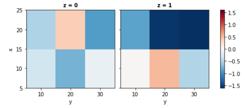 FacetGrid.set_title formatting keyword arguments fail when plot uses col and row · Issue #6839 ...