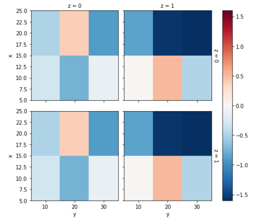 Ttitle Formatting Keyword Arguments Fail When Plot Uses Col And Row · Issue 6839 