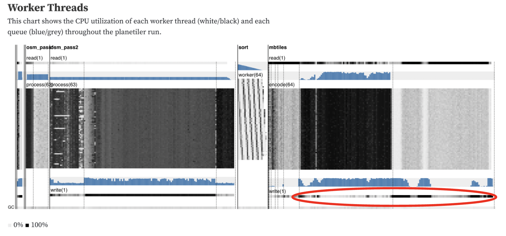 [FEATURE] Deduplicate MBTiles output · Issue #167 · onthegomap ...