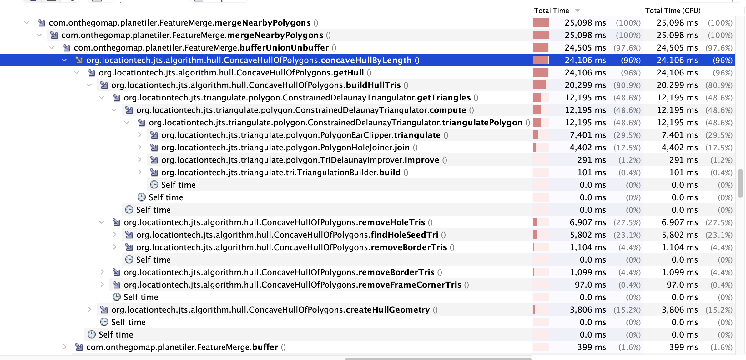 [FEATURE] Log problematic geometry causing JTS exceptions · Issue #700 · onthegomap/planetiler ...