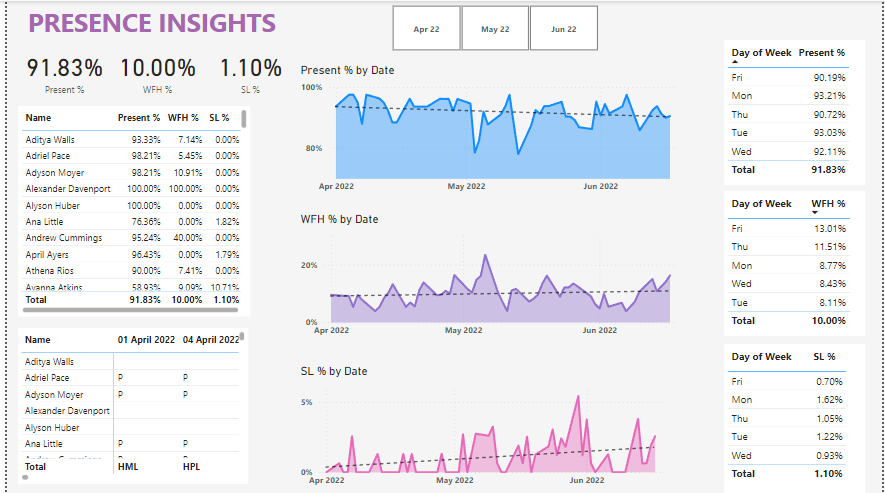 GitHub - vedantsawant1318/HR-analytics-dashboard