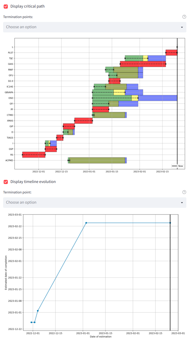 GitHub - Joshuaalbert/ProjectDashboard: Dashboard for tracking