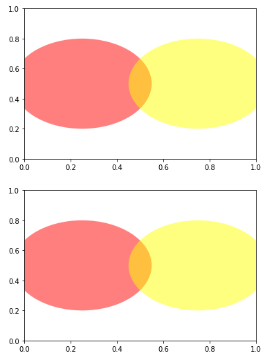 set_facecolor doesn't work for PatchCollection if set_array is called first · Issue #15397 ...