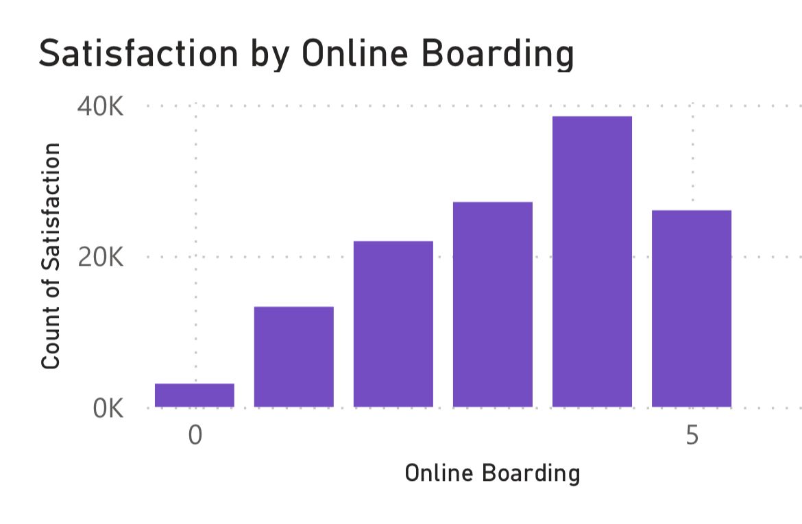 GitHub - chieduife/Dano-Airline-Analysis: This Data set is an analysis on Dano Airlines, a Uk ...