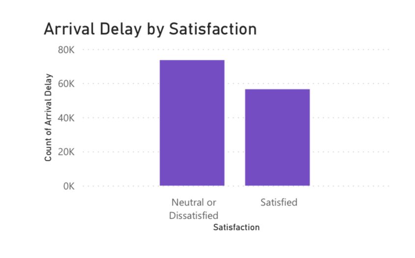 GitHub - chieduife/Dano-Airline-Analysis: This Data set is an analysis on Dano Airlines, a Uk ...