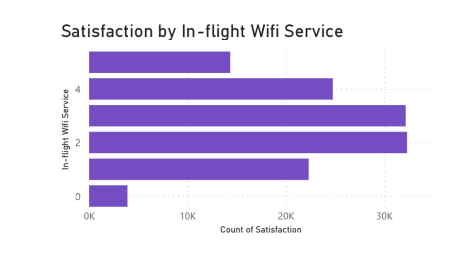 GitHub - chieduife/Dano-Airline-Analysis: This Data set is an analysis on Dano Airlines, a Uk ...