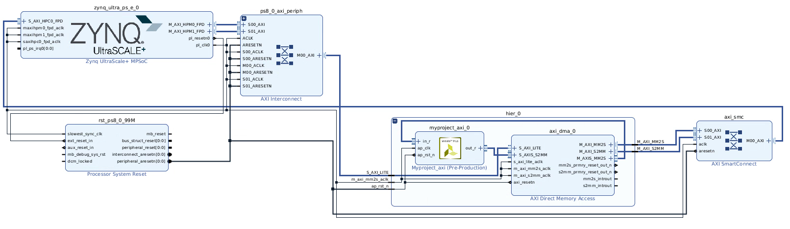 Create and deploy block design · Issue #491 · fastmachinelearning/hls4ml · GitHub
