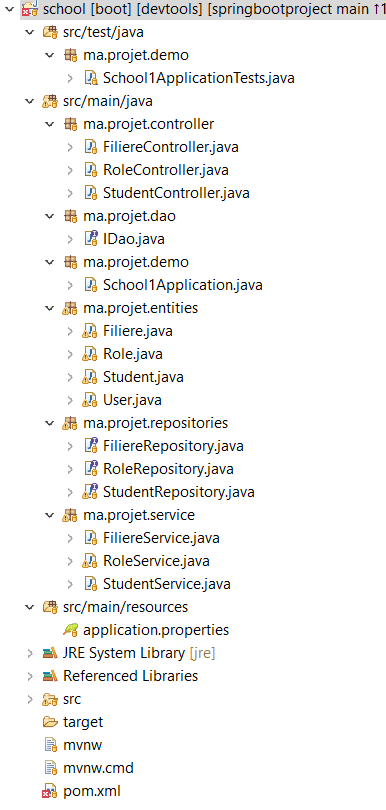 GitHub - simo-laaouibi/Tp-spring-boot-swagger