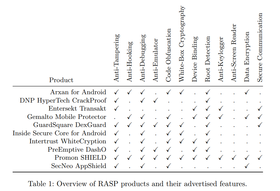 Add rules for all RASP products described in academic paper · Issue ...