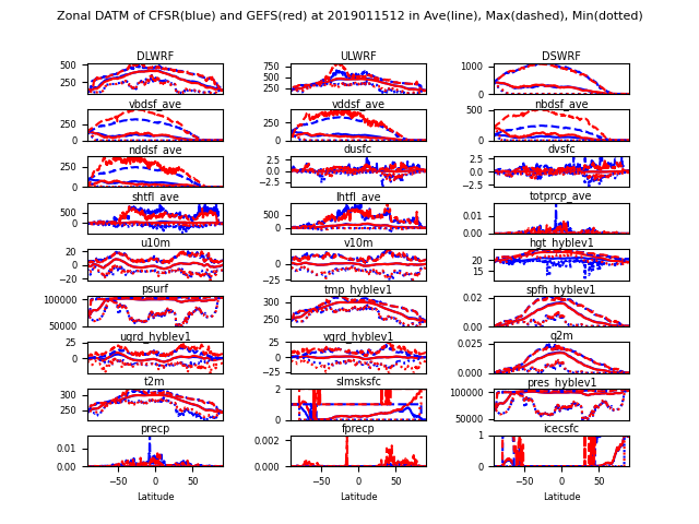 Latitudinal lines in 0.25deg analysis (CFSR) · NOAA-EMC gdas-marine-viz · Discussion #364 · GitHub