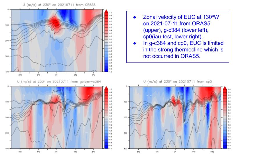 WCDA testing · Issue #412 · NOAA-EMC/GDASApp · GitHub