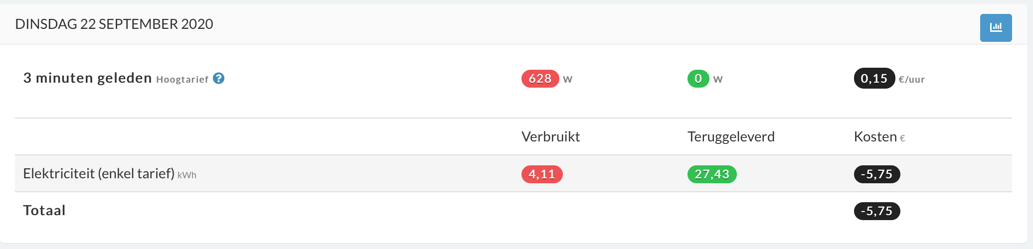 DSMR datalogger network connection fails after x time · Issue #1112 · dsmrreader/dsmr-reader ...