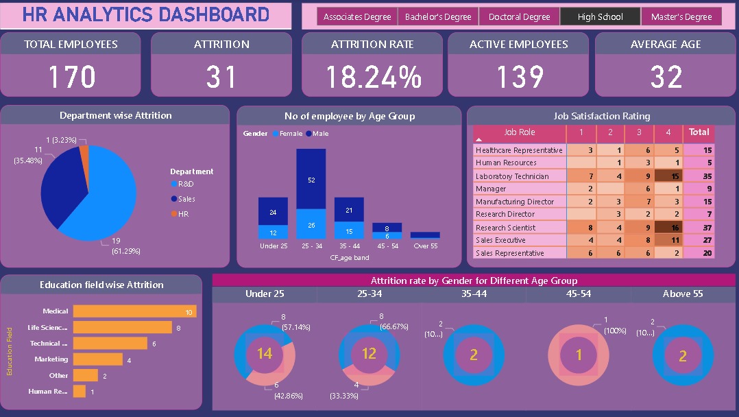 GitHub - naush1612/HR-ANALYTICS: Welcome to the HR Analytics repository ...