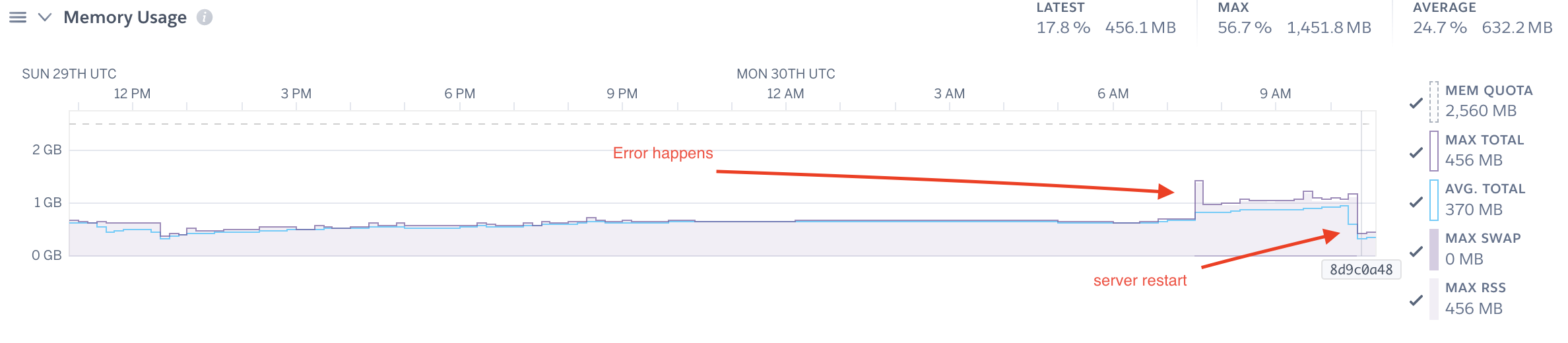 Memory consumption, a lot of 503 errors with UvicornWorker (heroku ...