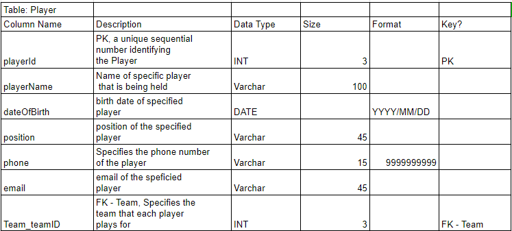 GitHub - parkerkane5/Group-2-MIST-4610-Project1