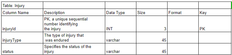 GitHub - parkerkane5/Group-2-MIST-4610-Project1
