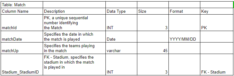 GitHub - parkerkane5/Group-2-MIST-4610-Project1