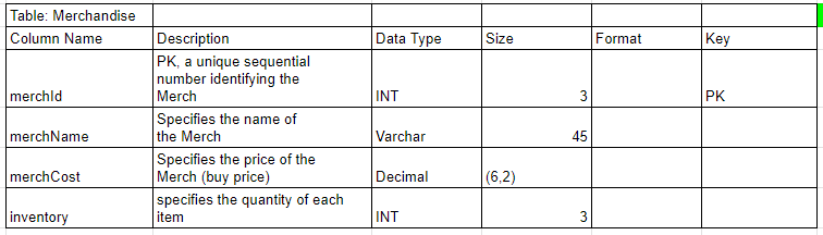 GitHub - parkerkane5/Group-2-MIST-4610-Project1
