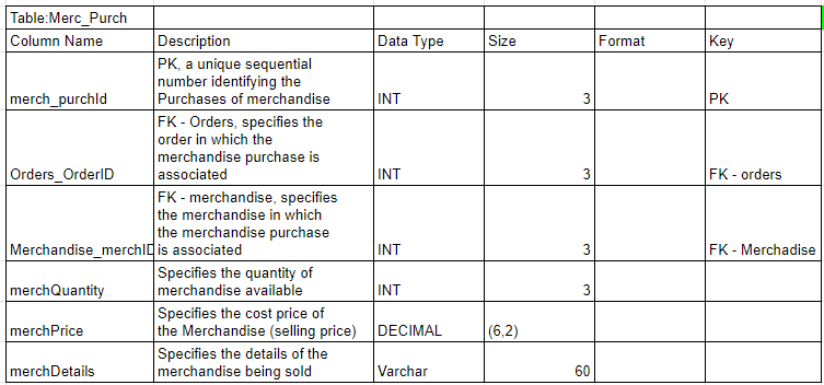 GitHub - parkerkane5/Group-2-MIST-4610-Project1