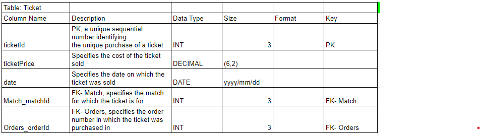 GitHub - parkerkane5/Group-2-MIST-4610-Project1