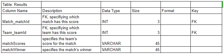 GitHub - parkerkane5/Group-2-MIST-4610-Project1