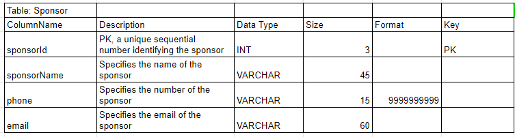 GitHub - parkerkane5/Group-2-MIST-4610-Project1