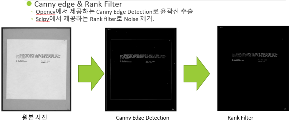 GitHub - hansolkang/ocr: ICDAR 대회 준비 및 연구재단 제안서 OCR