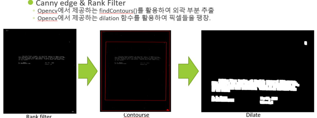 GitHub - hansolkang/ocr: ICDAR 대회 준비 및 연구재단 제안서 OCR