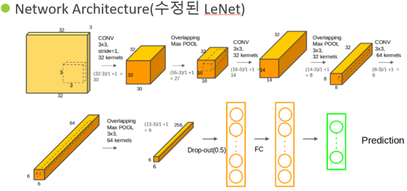 GitHub - hansolkang/ocr: ICDAR 대회 준비 및 연구재단 제안서 OCR