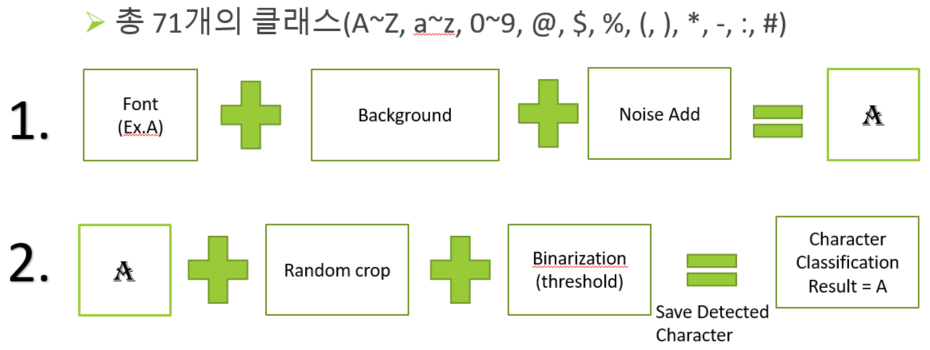 GitHub - hansolkang/ocr: ICDAR 대회 준비 및 연구재단 제안서 OCR