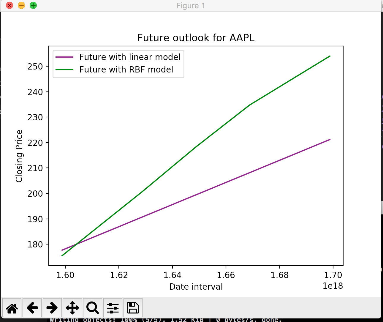 GitHub - BrianDeJesus/stock-price-predictor: Predicts near future closing stock prices and plots ...