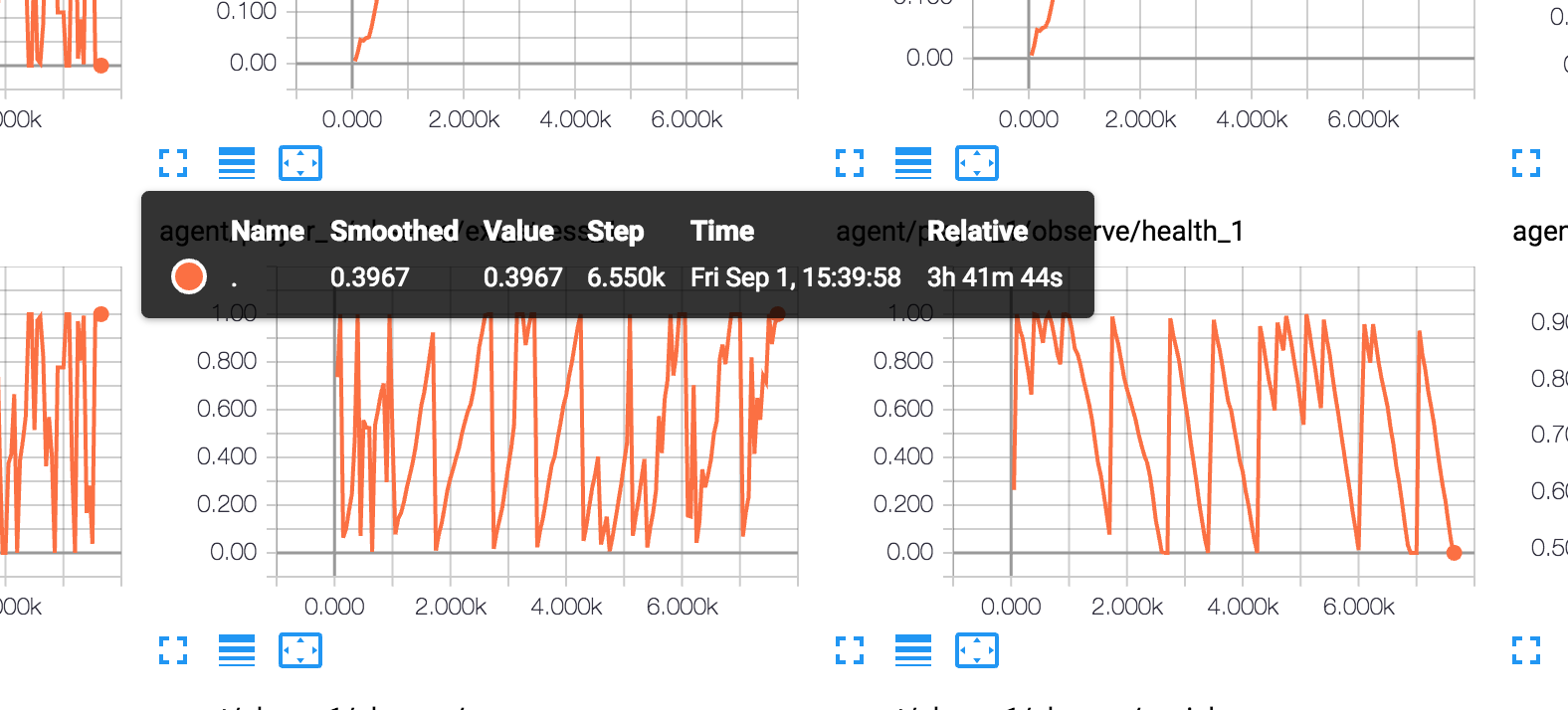Scalar Roll Overs Incorrectly Display Summary Information · Issue 451 · Tensorflow Tensorboard